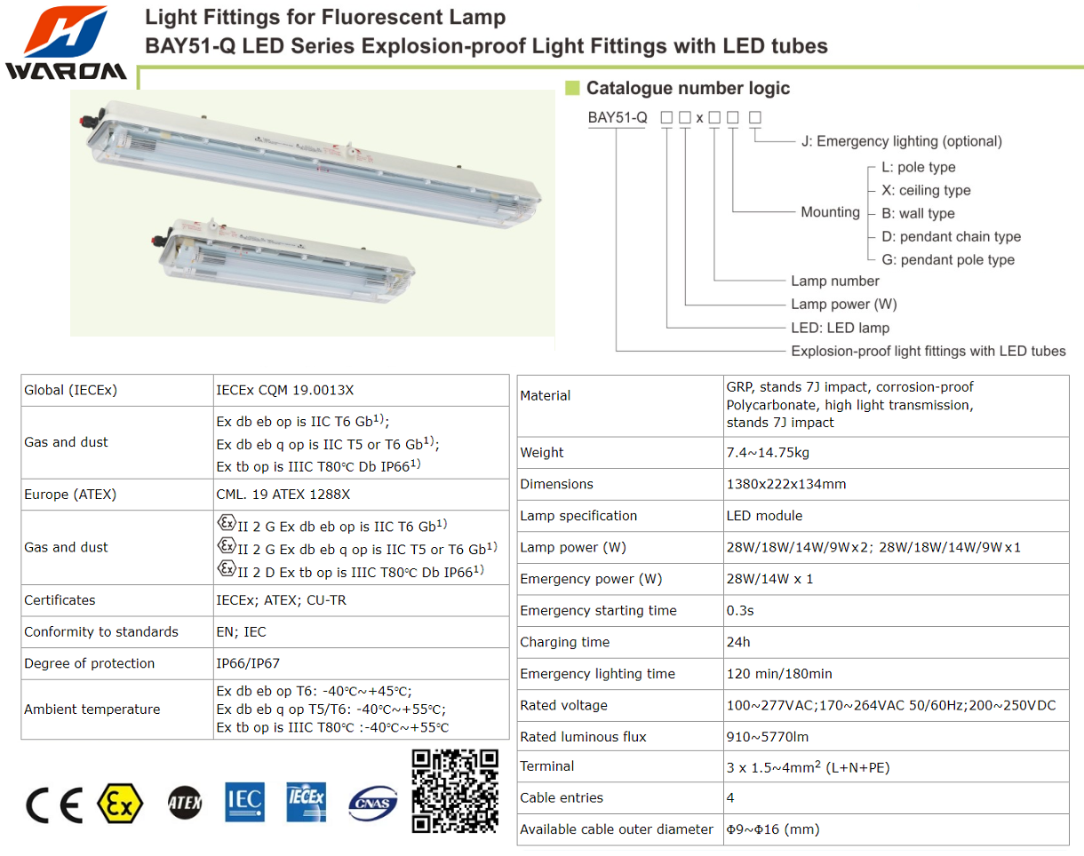 Đèn Led chống cháy nổ Warom BAY51-QLED Series